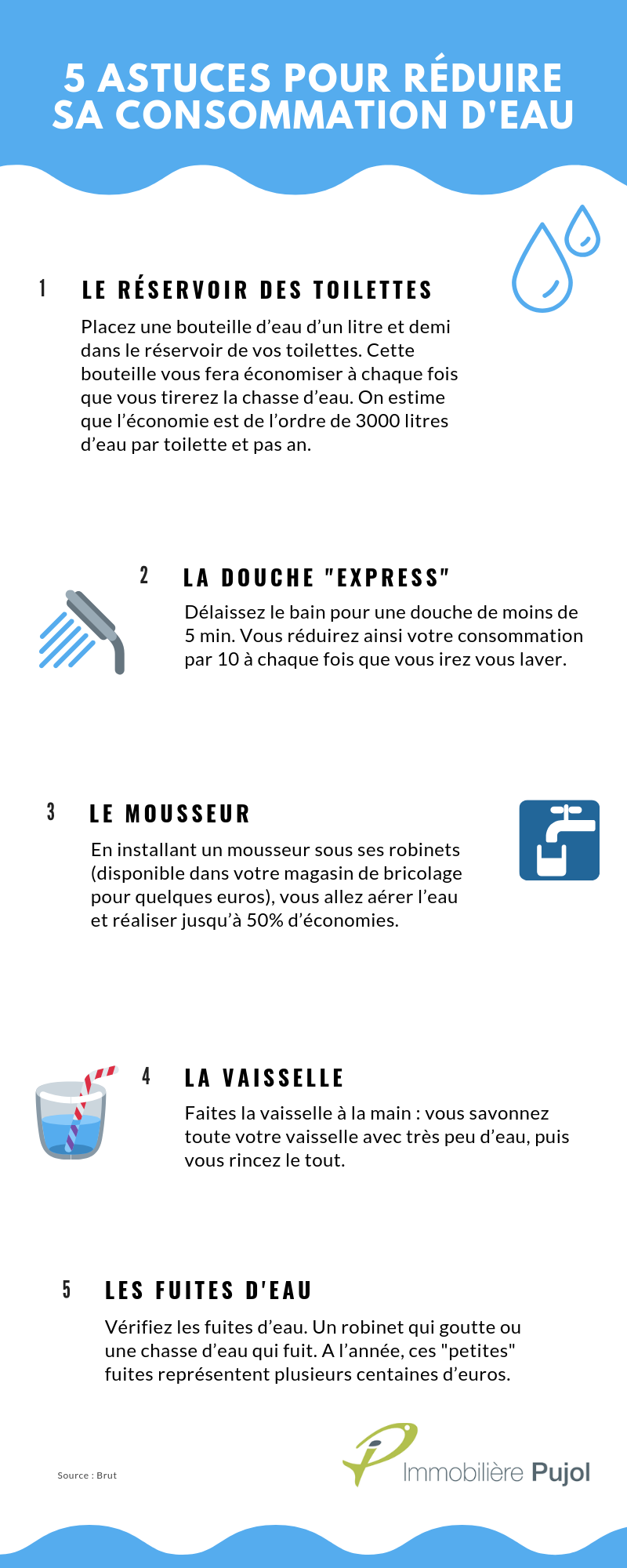 Réduire sa consommation d’eau : de la maison au mode de vie ! – Immobilière Pujol